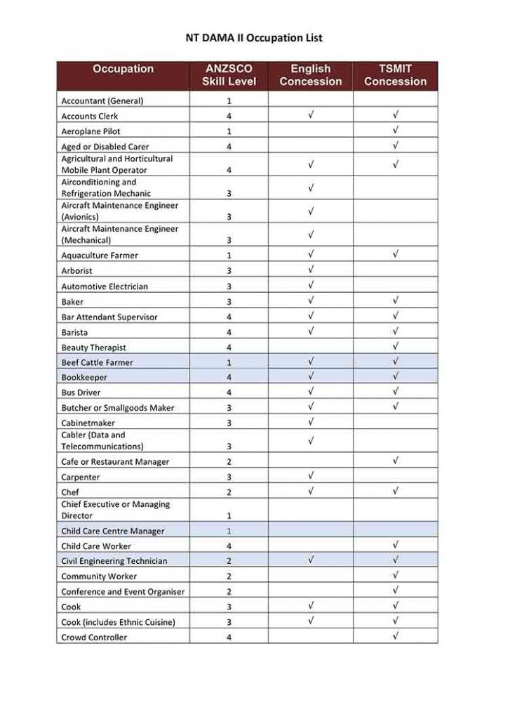 Northern Territory: DAMA II Occupation List – NepaliPage | Nepalese ...