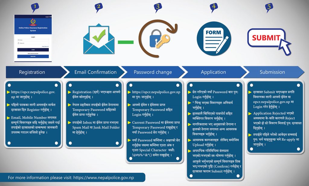 Police Clearance Certificate of Nepal: An Ultimate Guide
